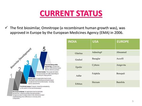 Biosimilars Ppt Presentation PPTX