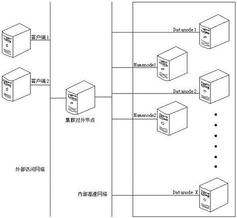 分布式集群上实现科学计算应用部署的方法及系统与流程