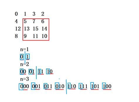 pat 1 hbcpc—7 2 二维格雷码 acwing