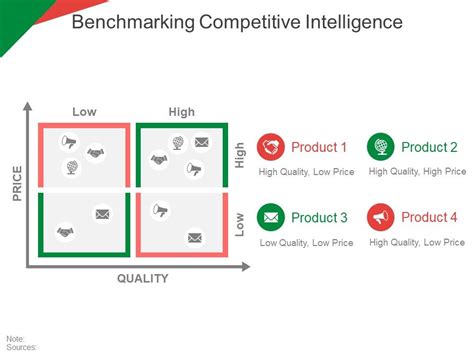 Benchmarking Competitive Intelligence Ppt PowerPoint Presentation Icon Summary
