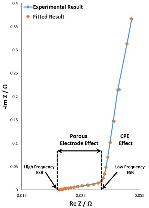 Equivalent Circuit Model Of Supercapacitor Download Scientific Diagram