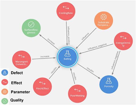 Defect Diagnosis Knowledge Graph Centered On Balling Download