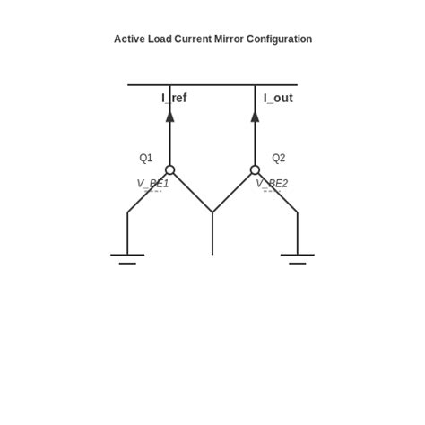 Current Mirror Circuits Tutorials On Electronics Next Electronics