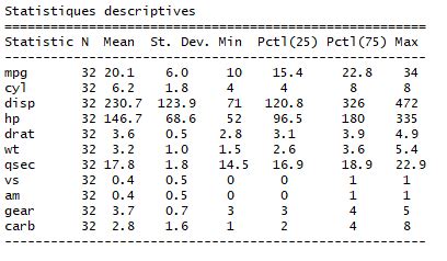 RStudio Stargazer Issue Text Table Stack Overflow