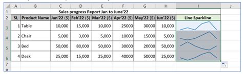 how to create sparklines in excel