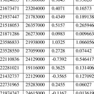 Results Of Electricity Consumption Forecasting In KWh Download Scientific Diagram