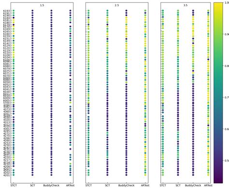 Github Tomasfbouviermeteorologicaldataqualityassesment