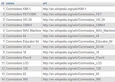 Quickly Build RESTful APIs In PHP With Slim Part Things I Sort Of Know
