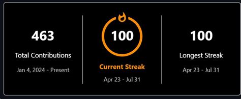 Githubstreak 100daysofcode Codingisfun Buildinpublic Webdev
