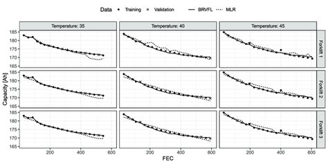 the domain transferred model evaluated on the source domain showing