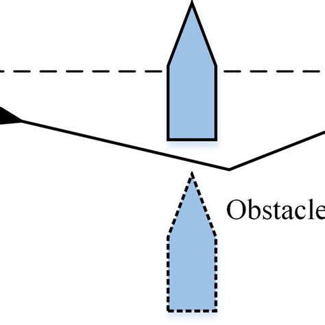 Rule Diagram Of Collision Avoidance A Overtaking Situation B Download Scientific Diagram