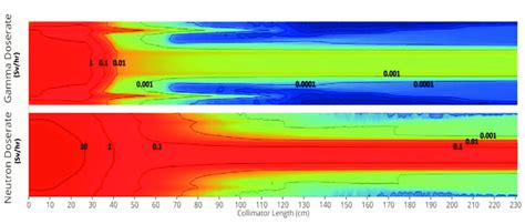 Contour Plot Of Neutron And Photon Fluxes Distribution Inside New