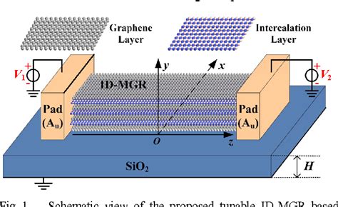 Figure 1 From Tunable Terahertz Resonator Based On Intercalation Doped Multilayer Graphene