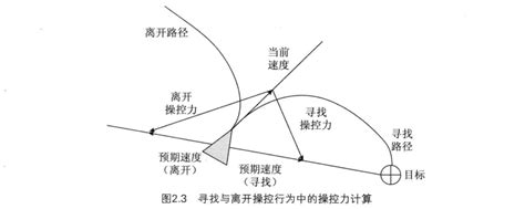 《unity3d人工智能编程精粹》笔记 unity 3d属于人工智能吗 csdn博客