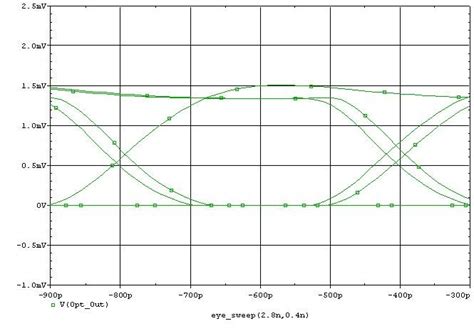 Device Modeling And Circuit Simulation Laboratory Simulation Of Vcsel