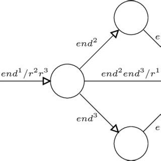 Precedence Constraints Download Scientific Diagram