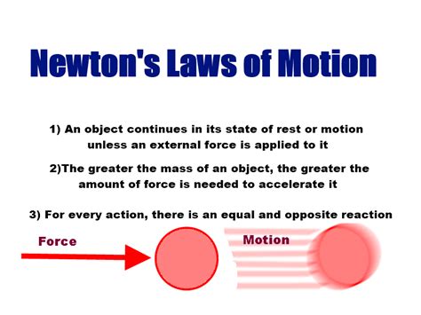 Newton S Laws Of Motion Definition Of 1st 2nd 3rd Laws