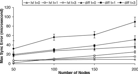 maximum synchronization error download scientific diagram