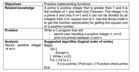 Solved Practice Implementing Functions Objectives Related