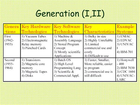 computer fundamentals and intro to c programming module i pdf data storage and warehousing