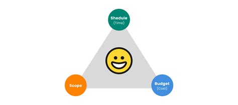 What Does Good Project Manager Do