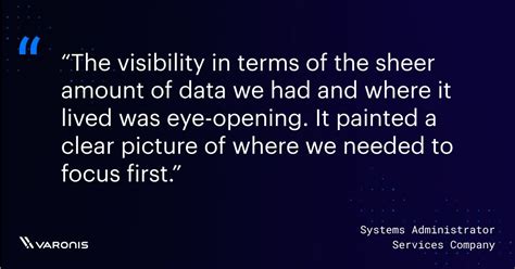 Varonis On Linkedin Cybersecurity Cloud Iso Iso27001 Dataprotection Datasecurity…