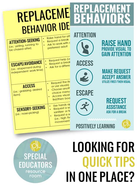 Replacement Behavior Positively Learning