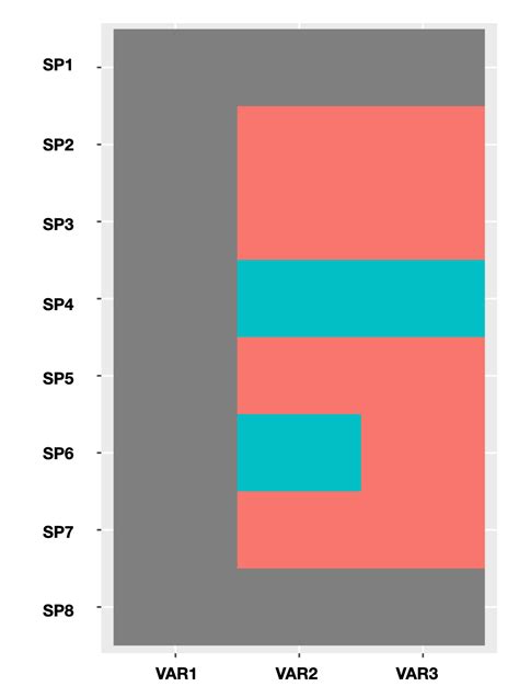 R Why Heatmap Row Order Is Not The Same As The Data Row Order Stack Overflow