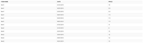 Sql Server 2008 Finding The Previous Non Zero Value From An Date