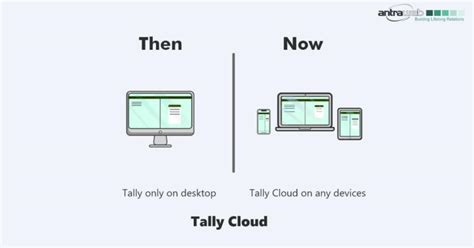 Pratik Shinde Posted On Linkedin