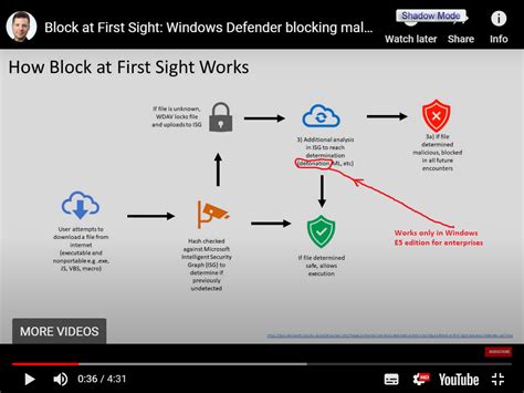 Advice Request Video How Block At First Sight In Windows Defender