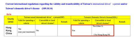 Convert From Hong Kong Driving Licence Not Idp Cars And Motorcycles Forumosa