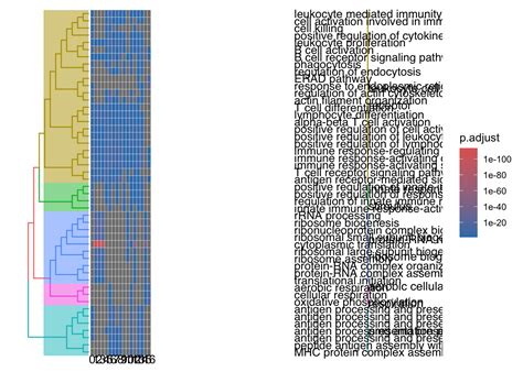 Gene Ontology Go And Data Integration For Scrna Seq Bioinformatics Documentation