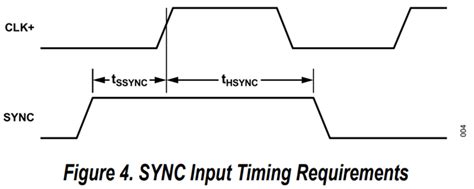 AD9257 Sync Function Q A High Speed ADCs EngineerZone