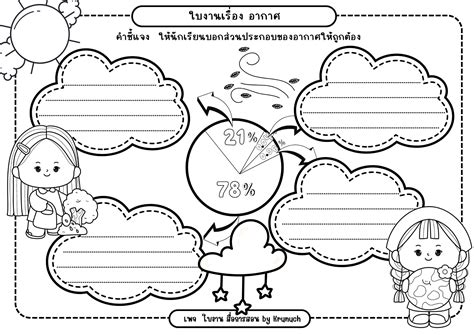😘 แบ่งปันใบงานค่ะ 🔥เรื่อง 1 ใบงาน สื่อการสอน By Krunuch Facebook