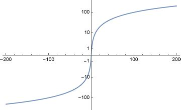 Logarithmic Scale How To Get Negative Values Of Function On Y Axis When I Am Plotting As