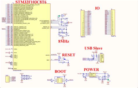 Stm32 Stm32最小系统板介绍 技术栈