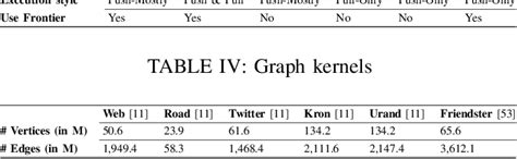 Table V From A Two Level Neural Approach Combining Off Chip Prediction With Adaptive Prefetch