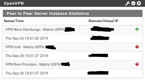 Resolvido Problemas Com Openvpn Peer To Peer Netgate Forum