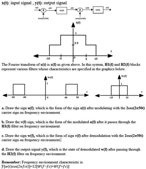 solved x t input signal y t output signal with wit