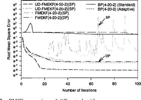 Figure 1 From A Fast U D Factorization Based Learning Algorithm With Applications To Nonlinear
