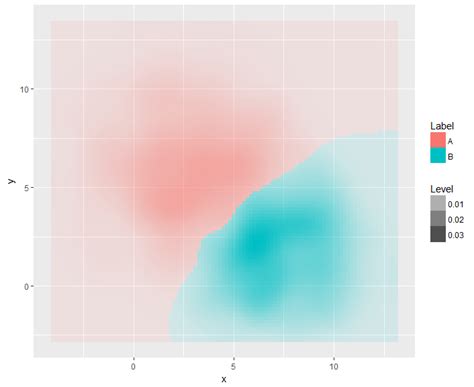 R Show Only High Density Areas With Ggplot S Stat Density D Stack Overflow