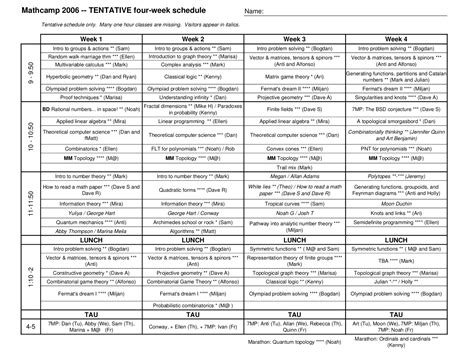 Mathcamp 2006 Classes