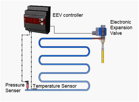 Eev Valve Electronic Expansion Valve Advantages Work Priciple