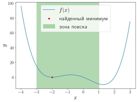 Поиск минимума — Практикум по компьютерным технологиям
