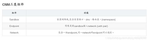 Docker（容器）——跨主机网络访问（不同宿主机上的容器之间的通信）docker 跨主机访问 Csdn博客