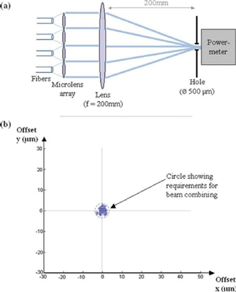 Photos Of The Fiber Array Download Scientific Diagram