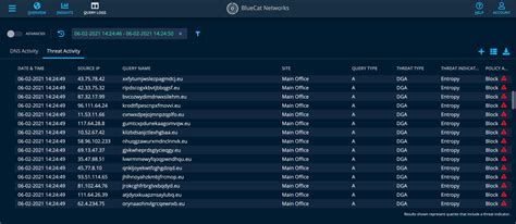Our Analysis Gartners Dns Security Best Practices Bluecat Networks