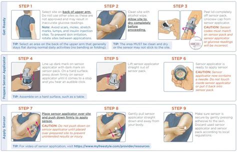 Abbott Freestyle Libre Cgm System User Guide