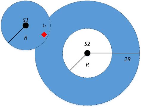 Figure 2 From An Enhanced Food Digestion Algorithm For Mobile Sensor Localization Semantic Scholar